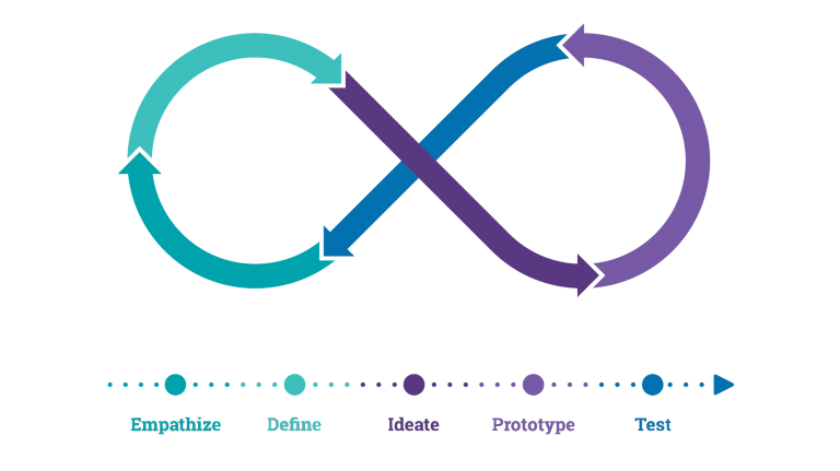 Methodology | BairesDev