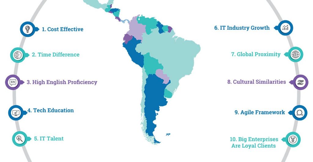 10 Reasons Why Latin America Is Great for Software Outsourcing | Blog ...