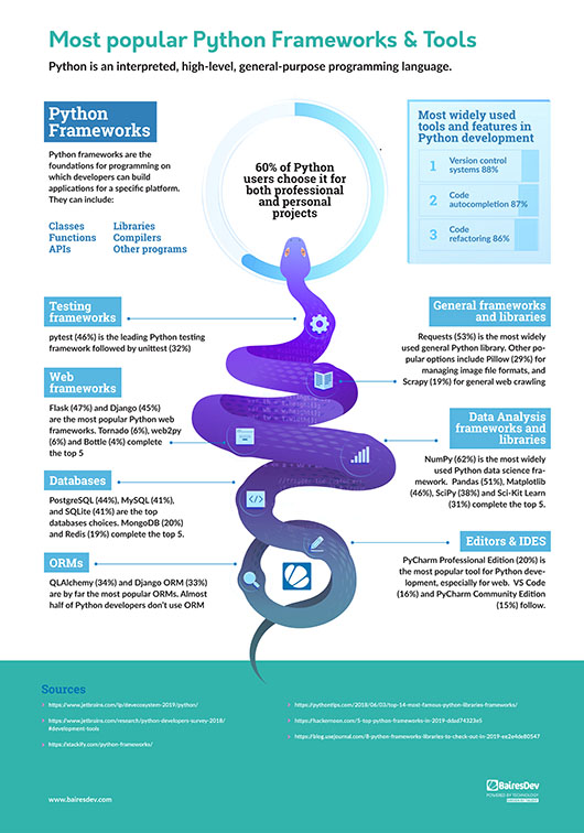 A Look at Chatbot Software Outsourcing Trends | BairesDev