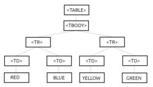 React.js: What You Business Needs to Know - BairesDev
